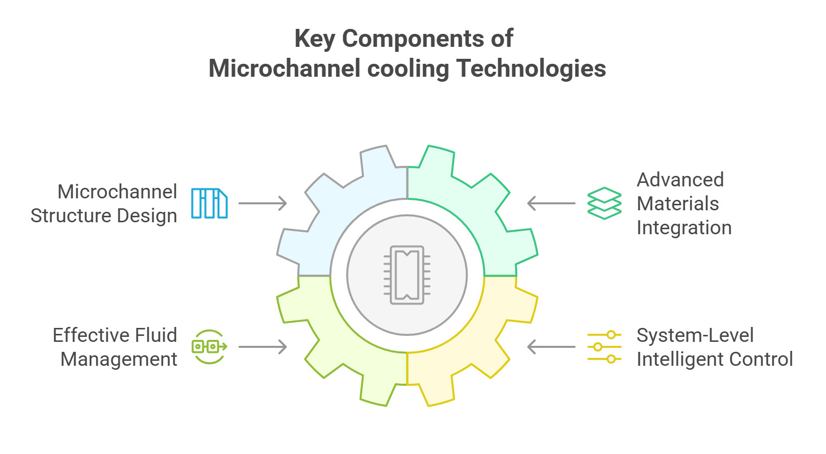 TSMC x Nvidia : Breaking the Thermal Wall: How Advanced Cooling Is ...