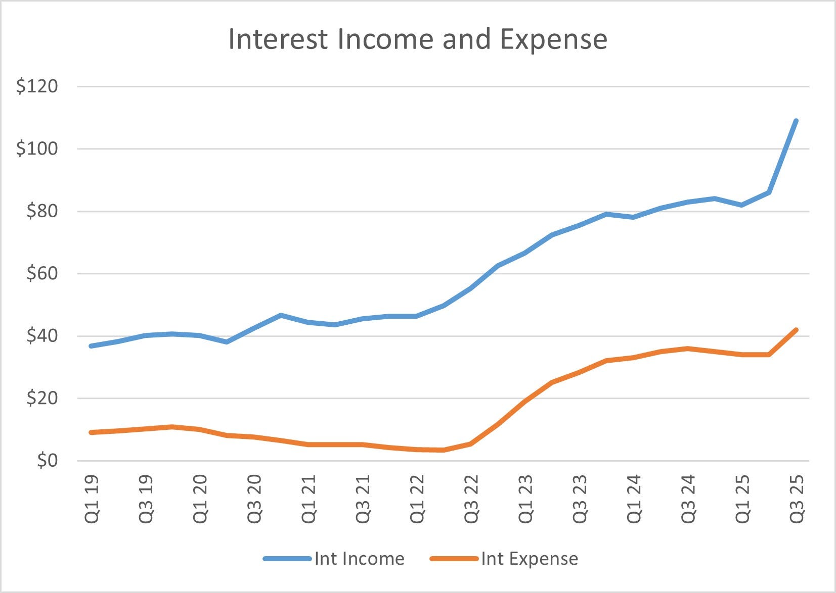 CNB Financial: Solid 7.1% Preferred Share for Income Investors