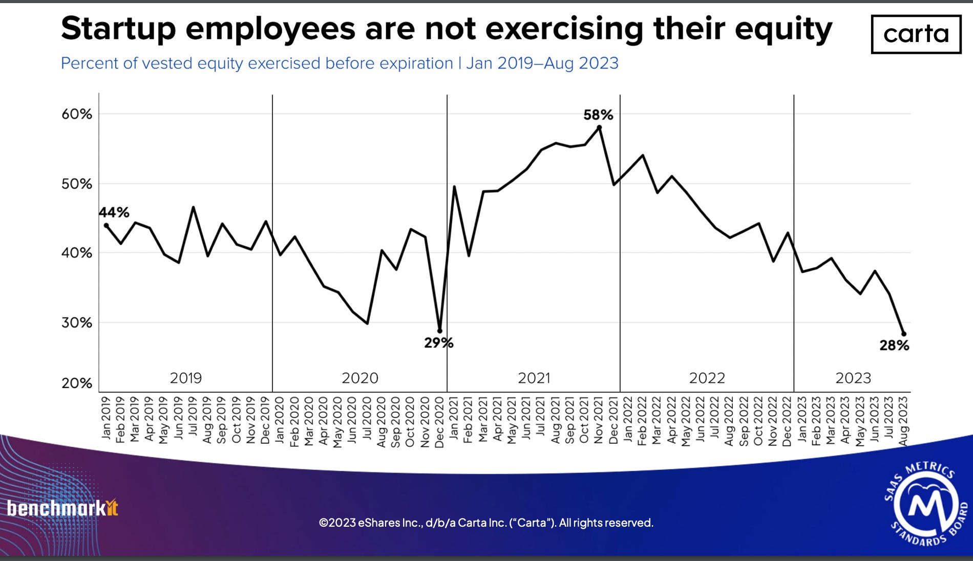 Startup Stock Options: the Shortest Complete Guide for Employees