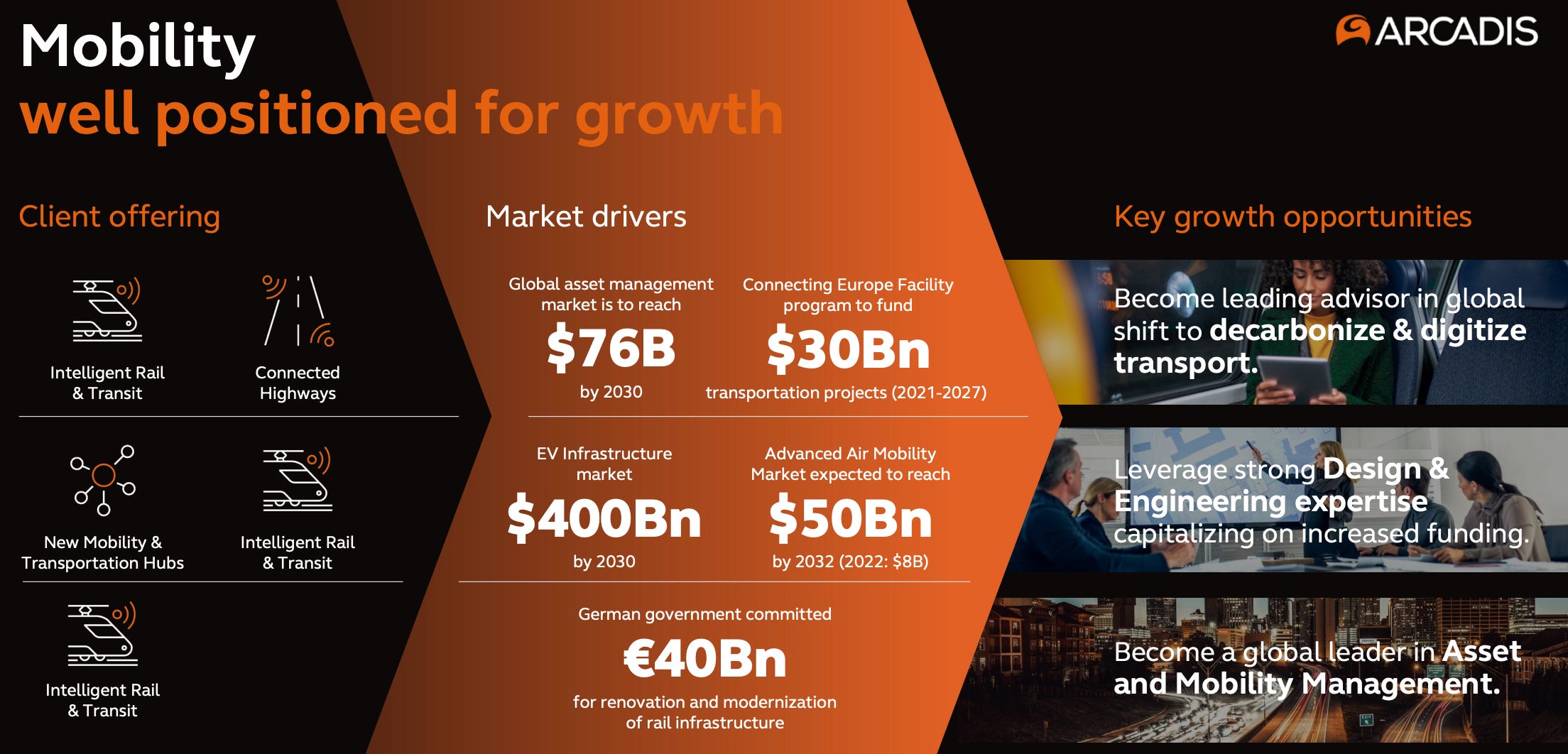 Arcadis: An engineering and design consultancy giant poised for a rerating