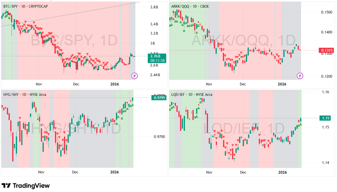 The “No Landing” Super-Cycle: Small Caps, Credit & The Real Economy