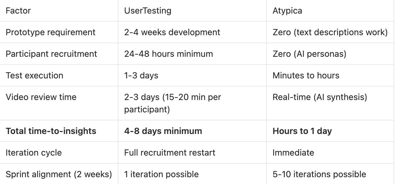 atypica.AI vs UserTesting: When AI Research Acceleration Complements ...