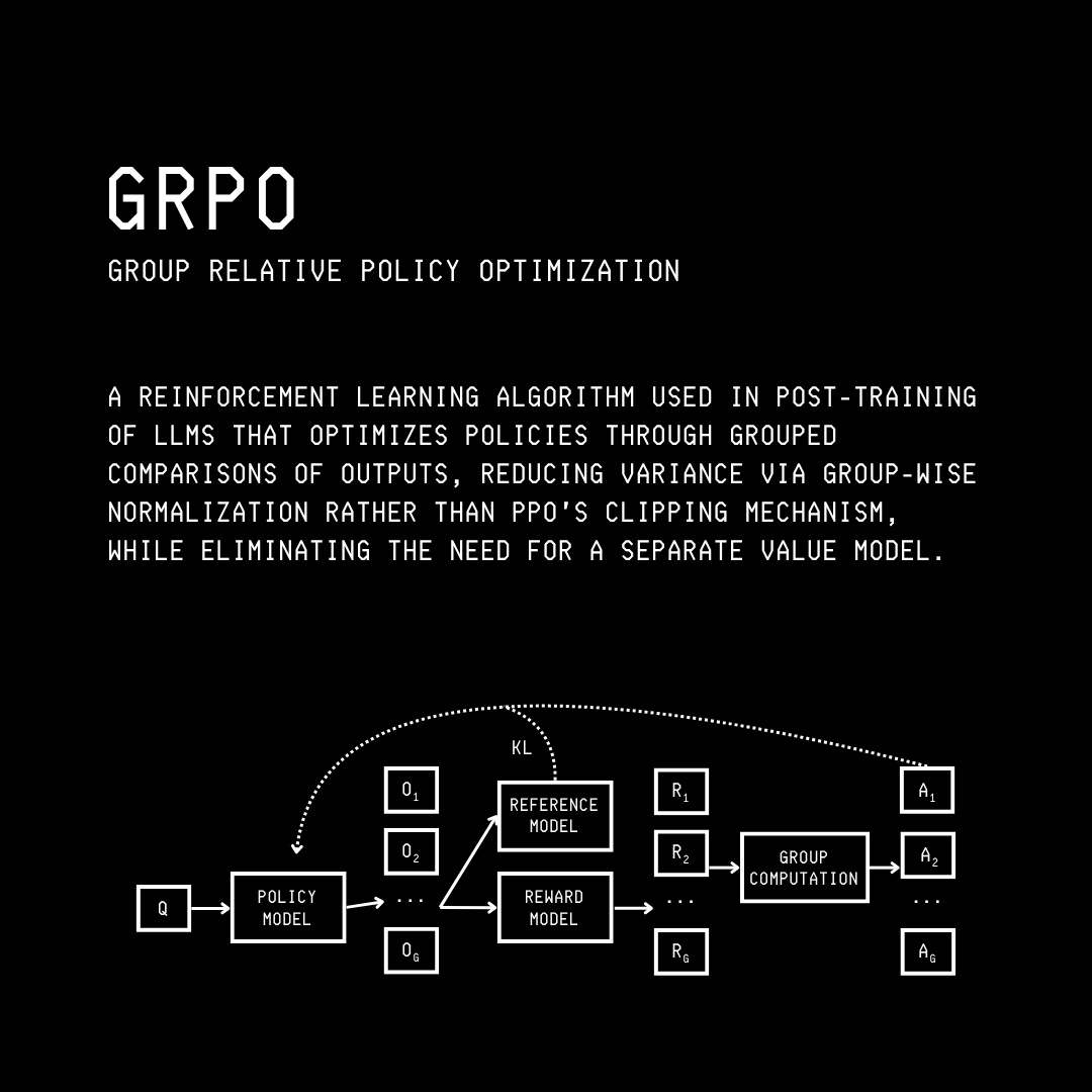 Learn To Train A Reasoning Model From Scratch Using GRPO