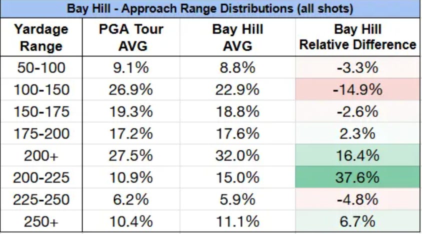 2026 Arnold Palmer Inv. Picks, Stats, Course Preview + Puerto Rico Open ...
