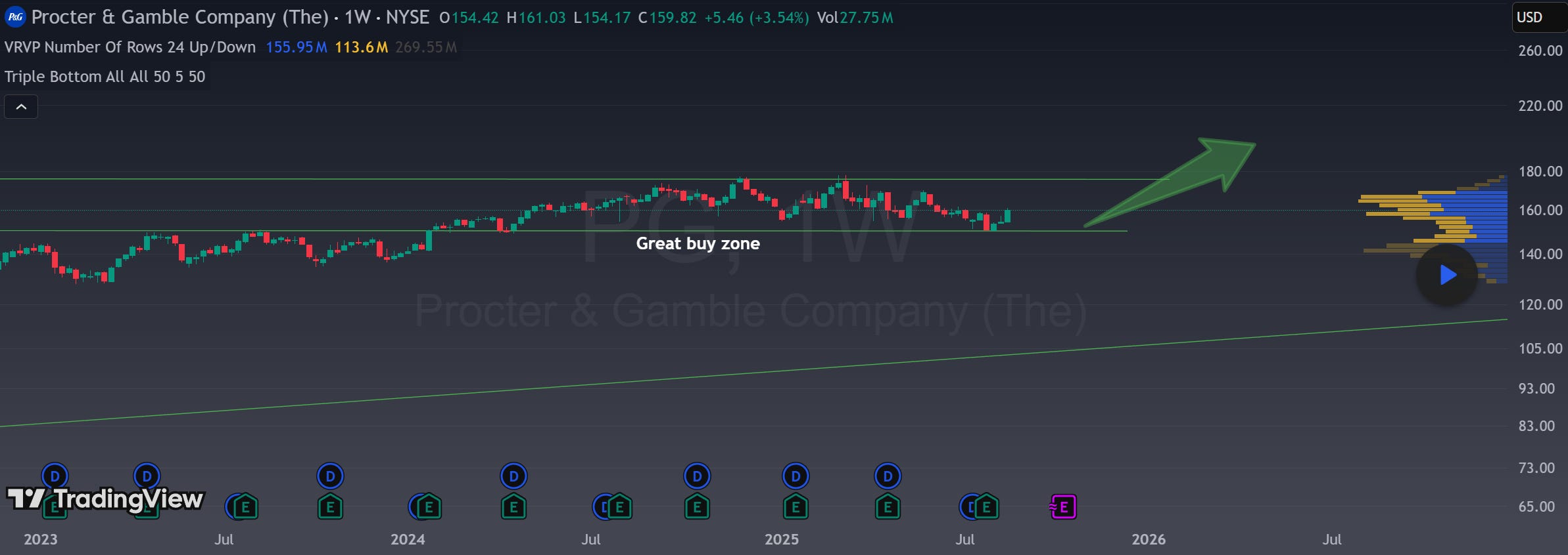 Why Trading Support and Resistance is Like Holding Pocket Aces