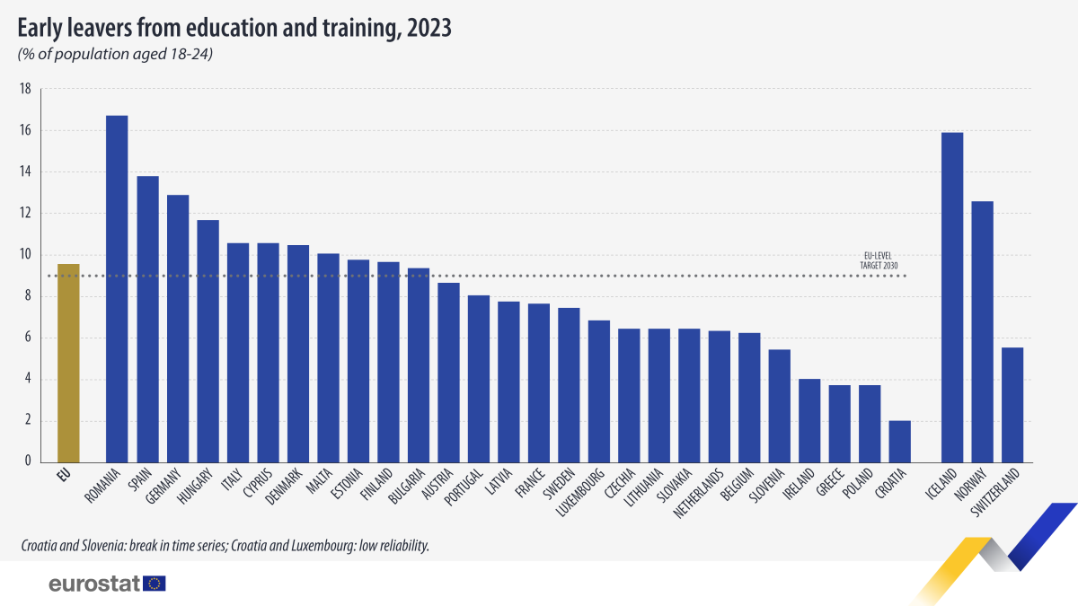 Greece's education in 7 numbers - The Greek Analyst