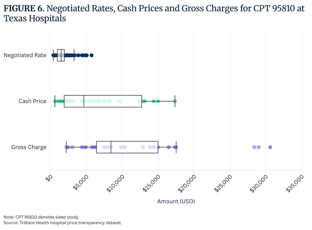 Cash Rates Are Often Lower Than Negotiated Rates for Common Hospital ...