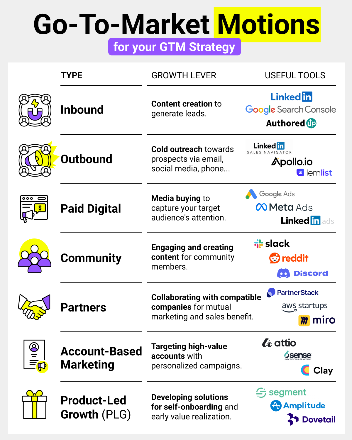 Master Go-to-Market Strategy: GTM Motions, ICP, and AI Products with ...