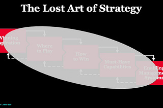 Roger L. Martin | Substack