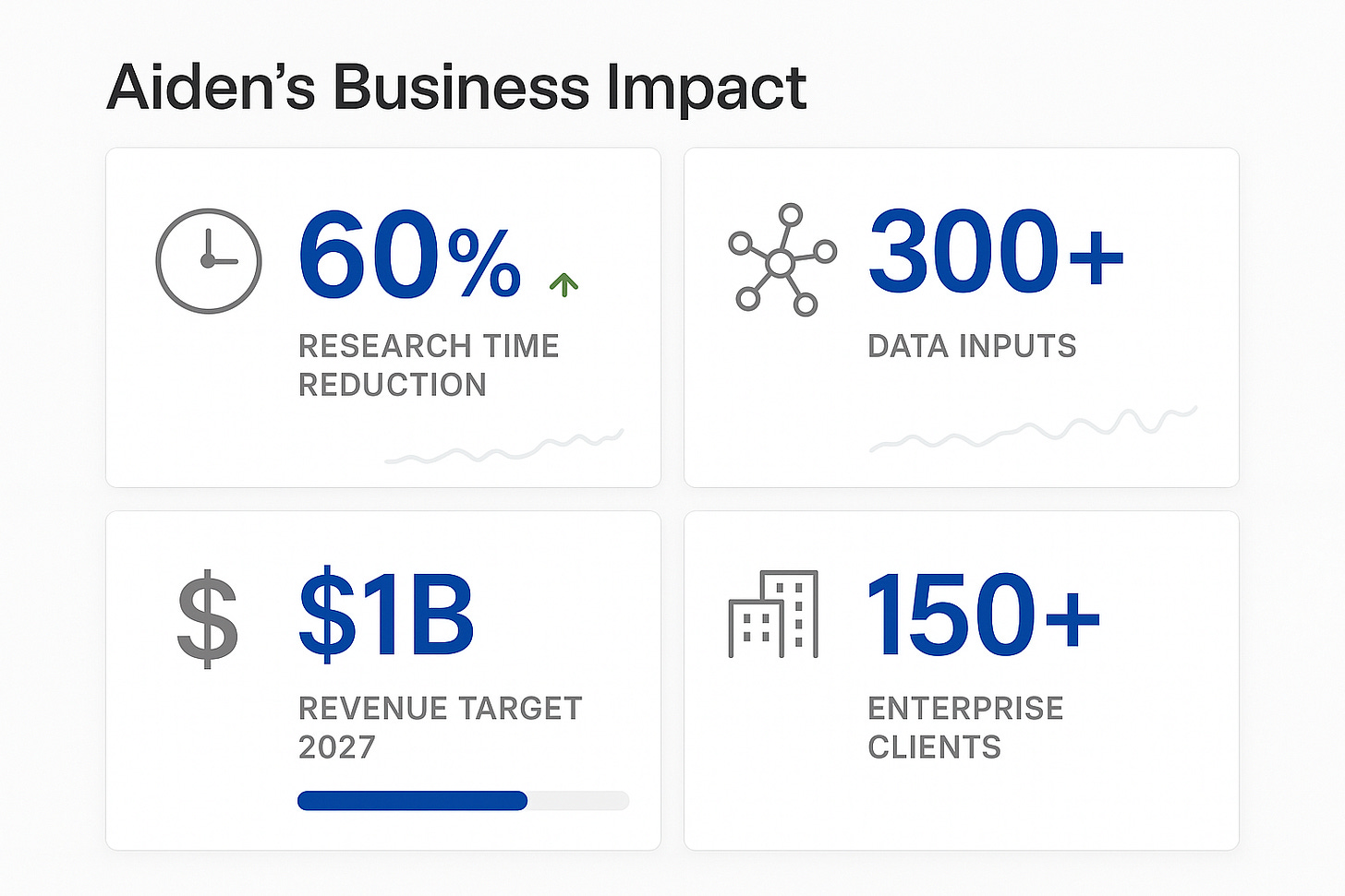 RBC's AI Offensive - by Richard Walker
