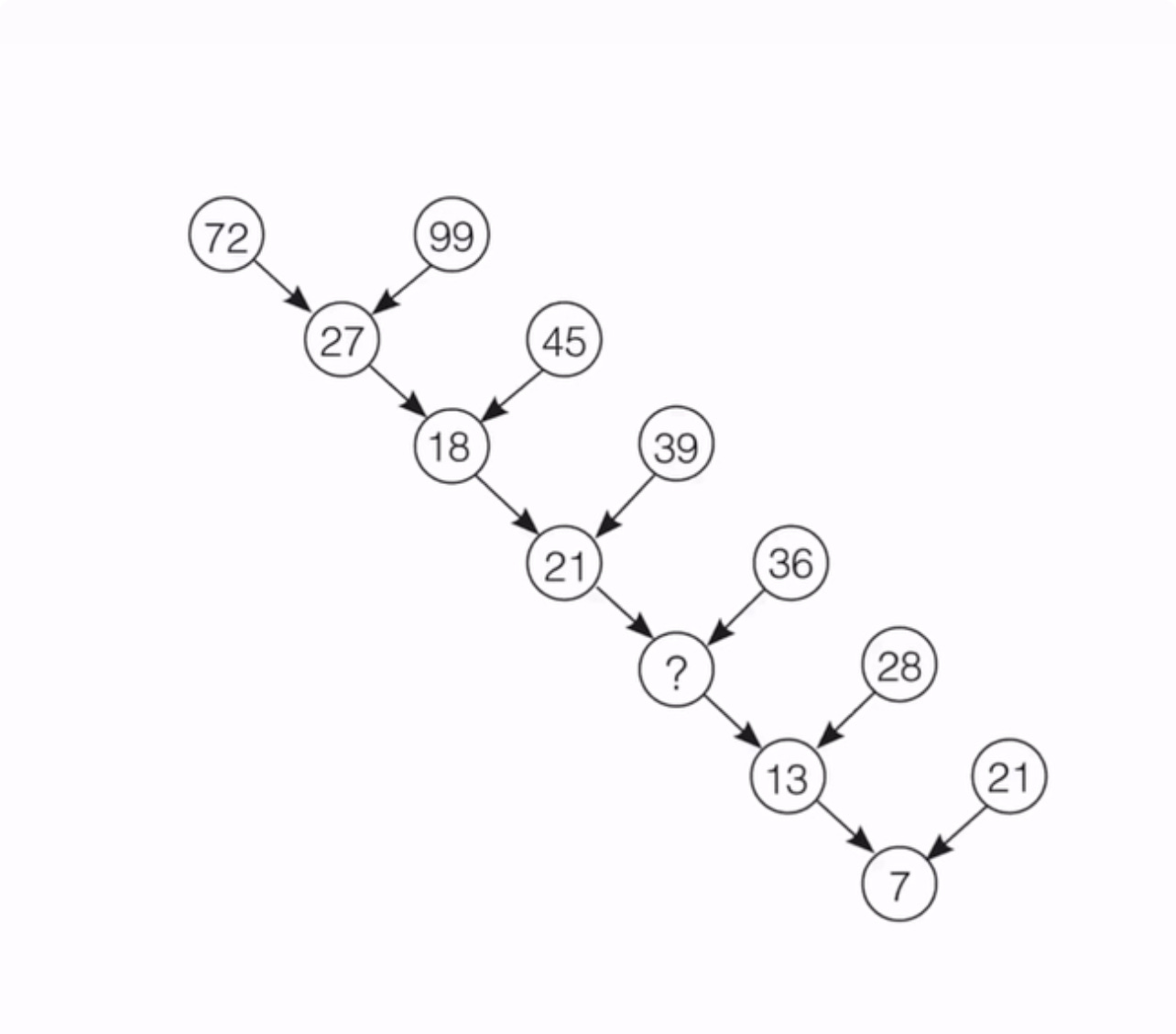 Testing Logic of LLM's - by Brian W. Sykes - AI Lab