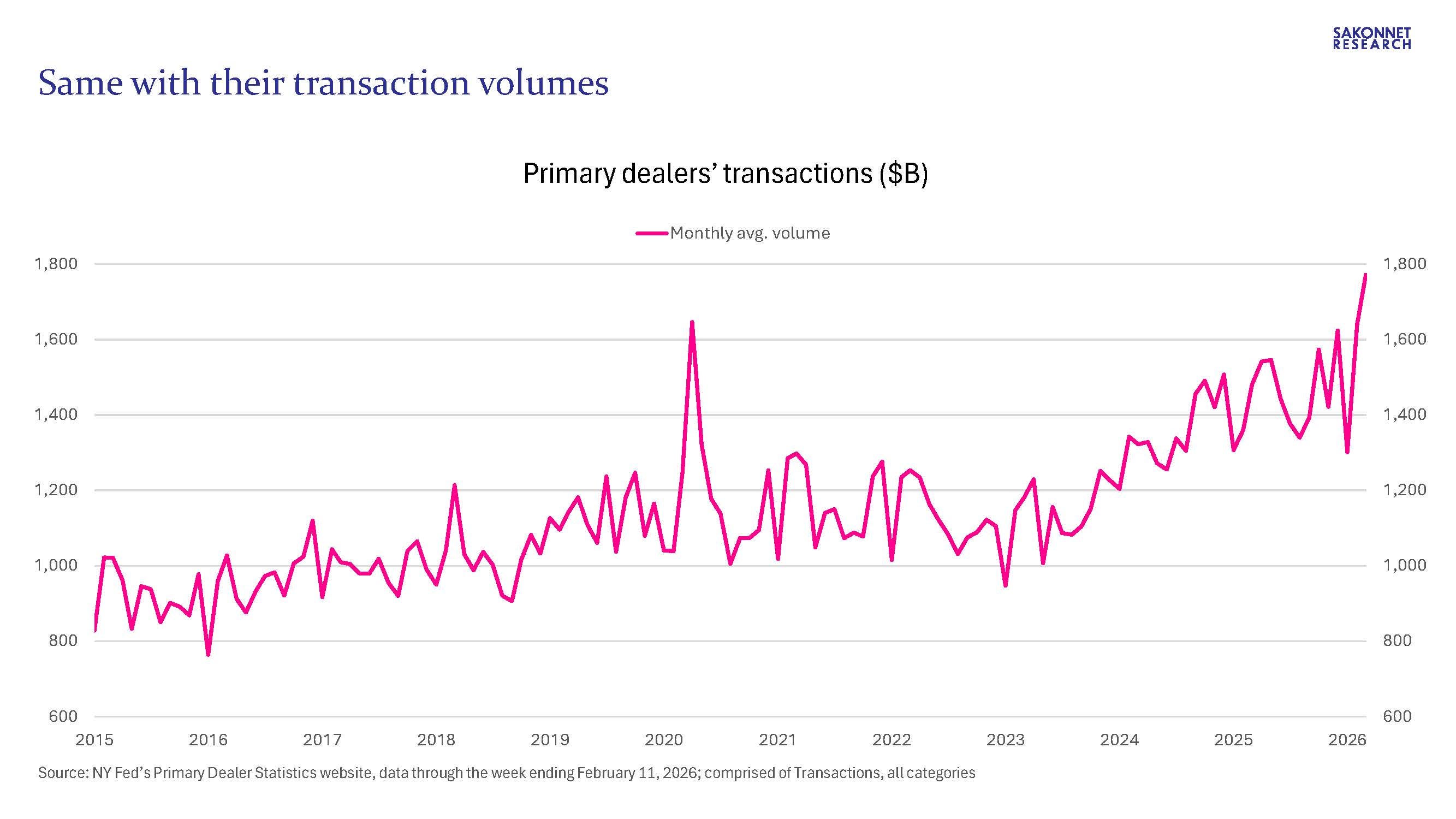 Financial Leverage Update - by Adam Josephson