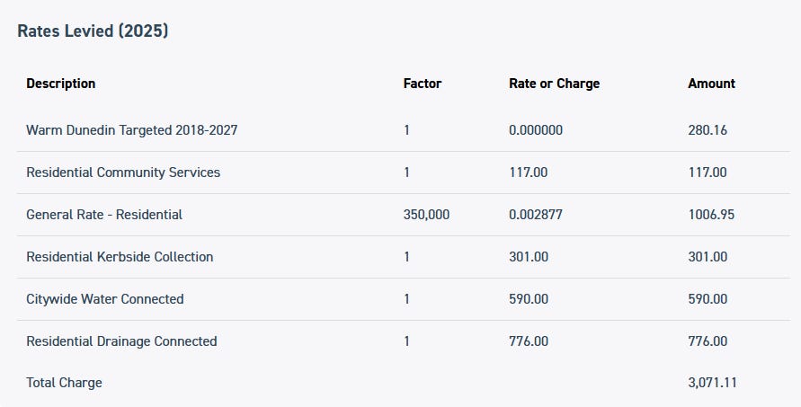 Capital Value vs. Registered Valuation in NZ: Which Matters More?