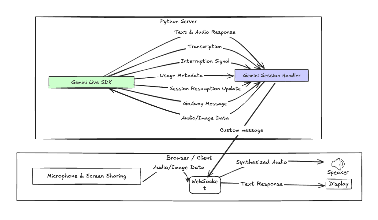 Gemini Live API FINALLY Breaks Session Limits! (New updates: Session ...