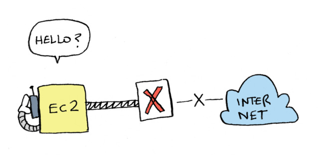 An illustrated guide to AWS Security Groups