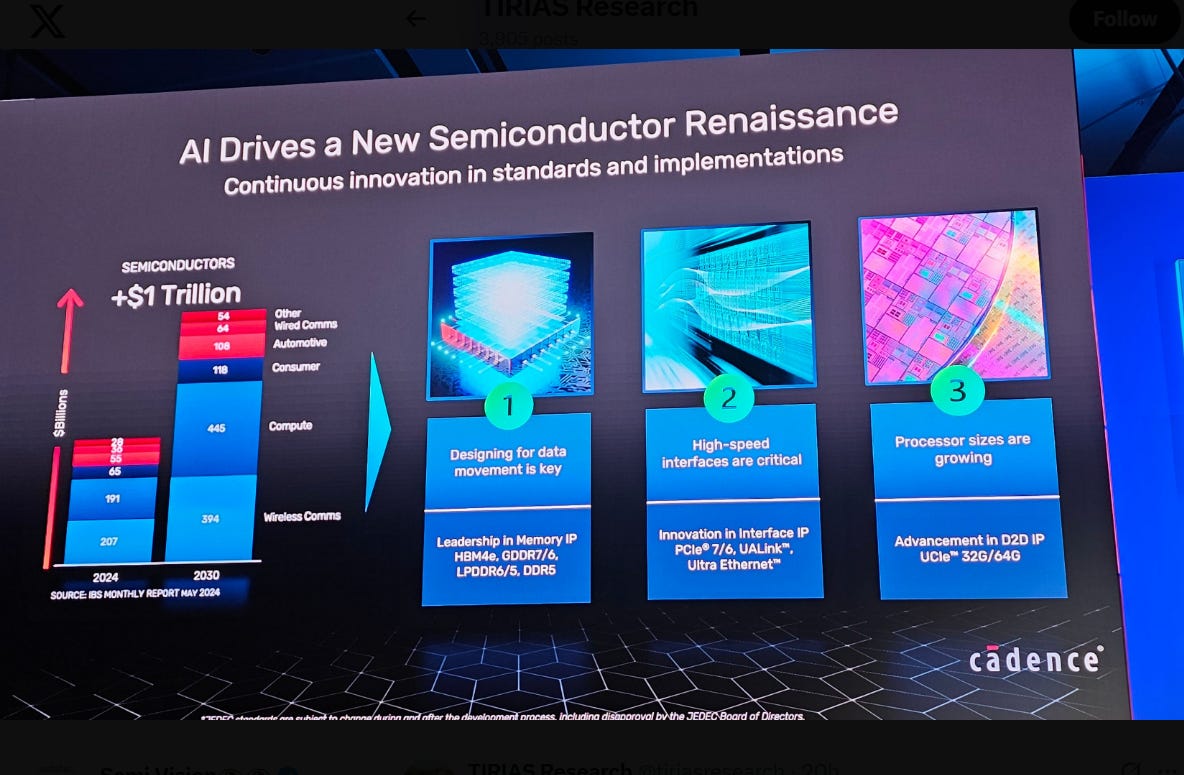 Intel’s Next Frontier: Redefining Chiplet Integration Through Advanced ...