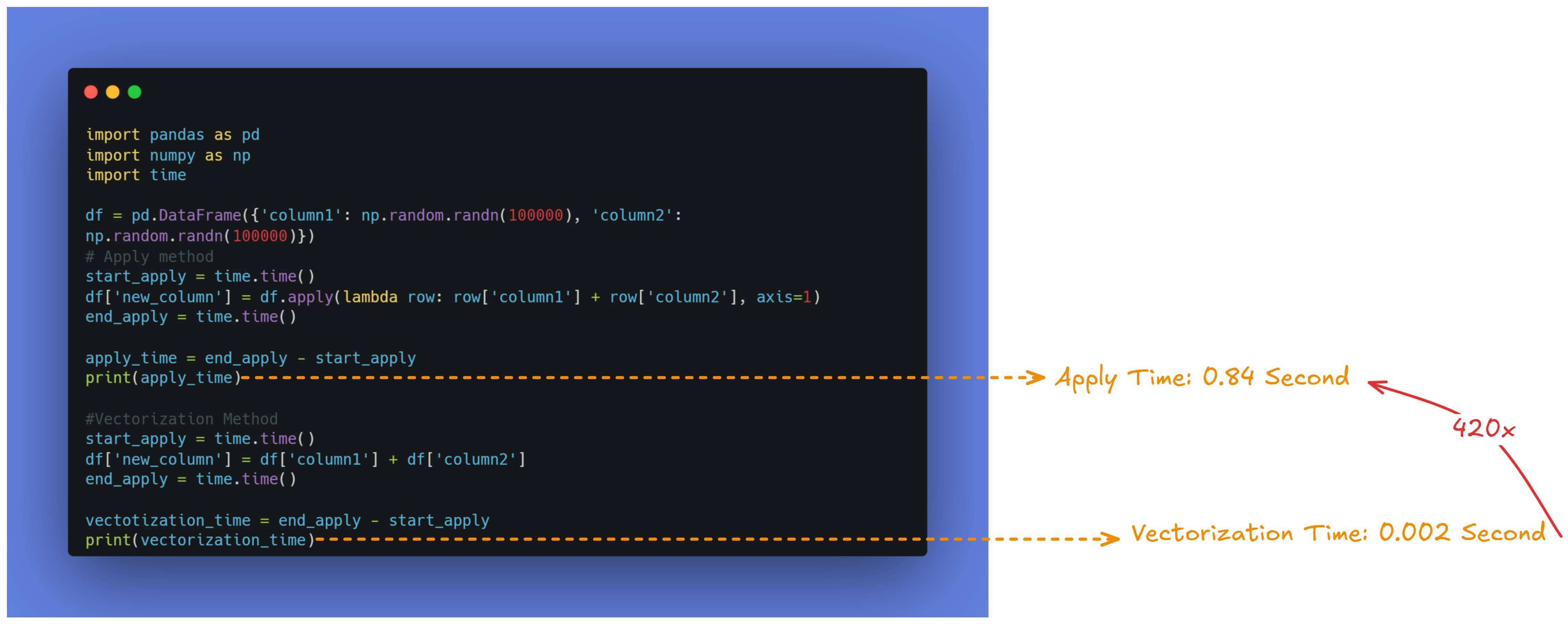 Speeding Up Pandas with .apply vs. Vectorization - NBD Lite #9