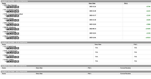 The Kendall Report | Substack