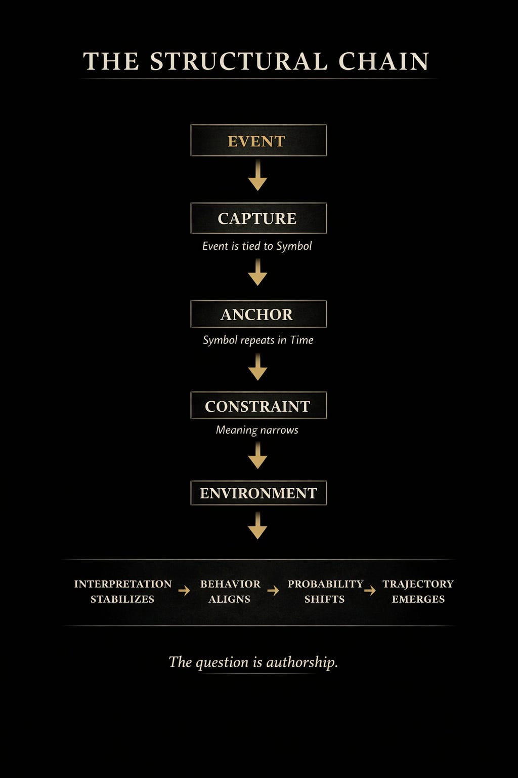 The Ritual Engine - by Symbolic Mechanics Studio