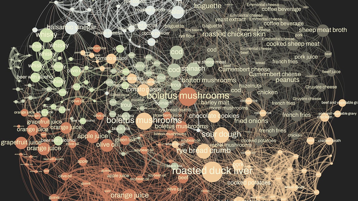 Flavour-Food-Chemical Similarity Network