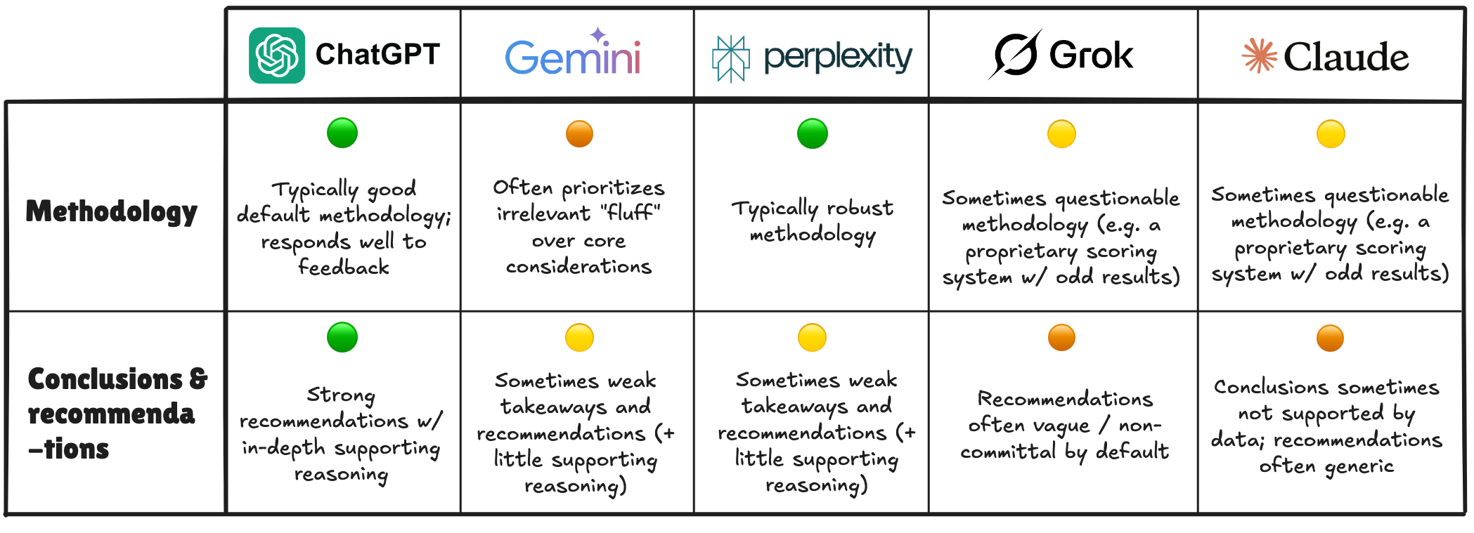 The ultimate practical guide to Deep Research