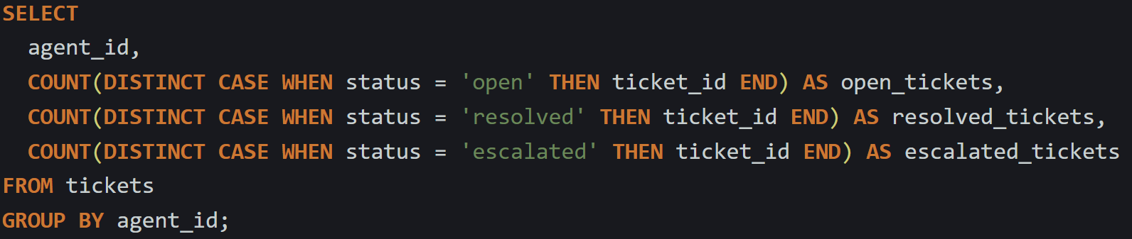 Counting Distinct Groups with Filters in SQL Queries