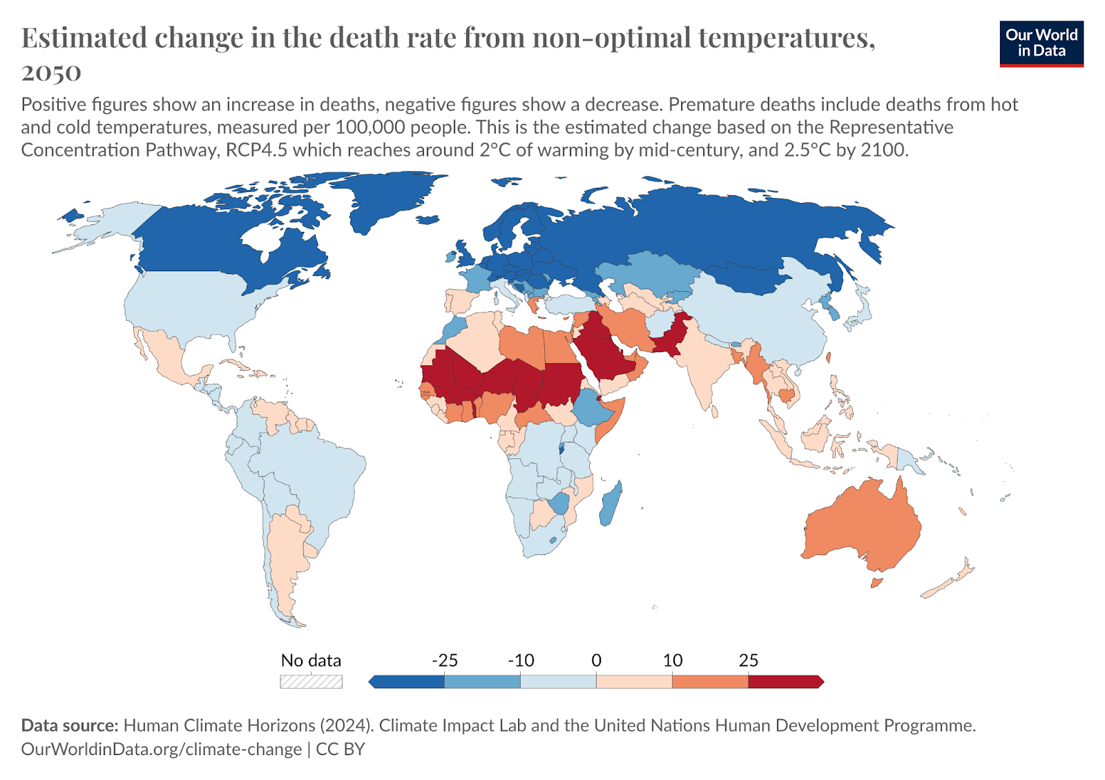 Do more people die from heat or cold? How will this change in the future?