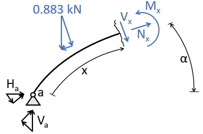 How Do Arches Work? - by Laurin Ernst - Structural Basics