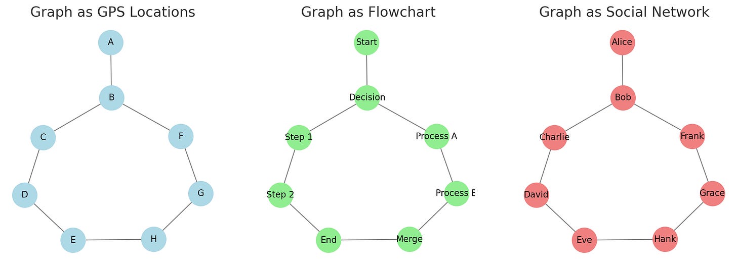 Graph Convolutional Networks — Intuitively and Exhaustively Explained