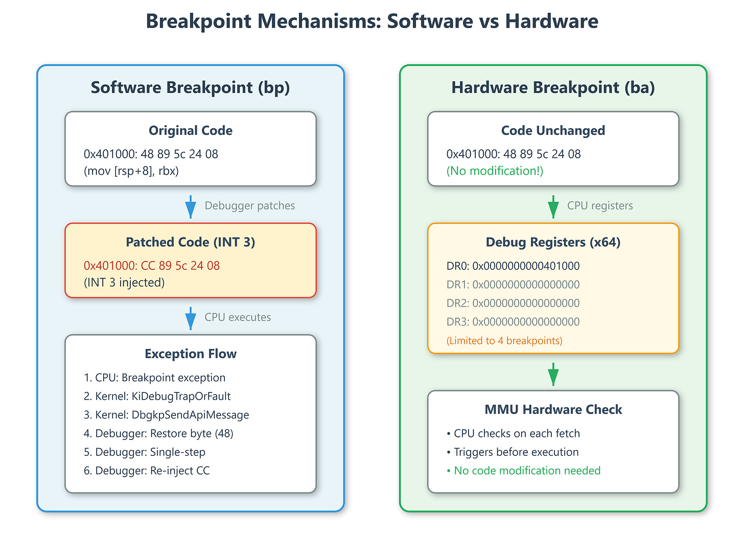 Setting Breakpoints and Viewing Call Stacks in WinDbg