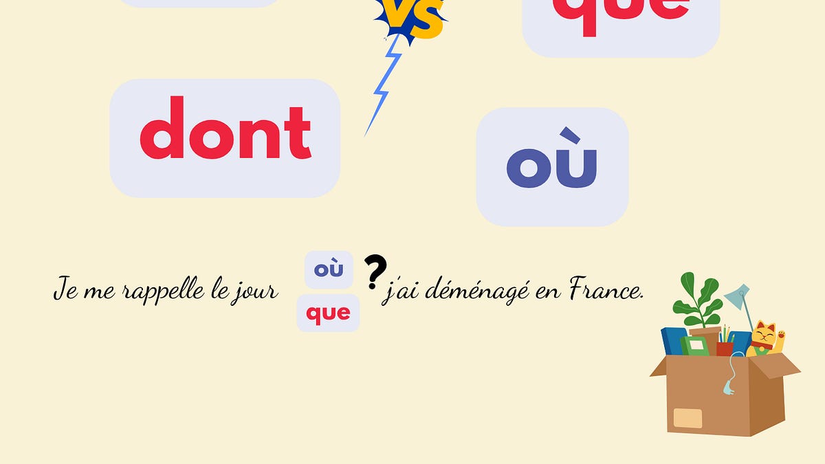 Les pronoms relatifs : qui, que, où, dont