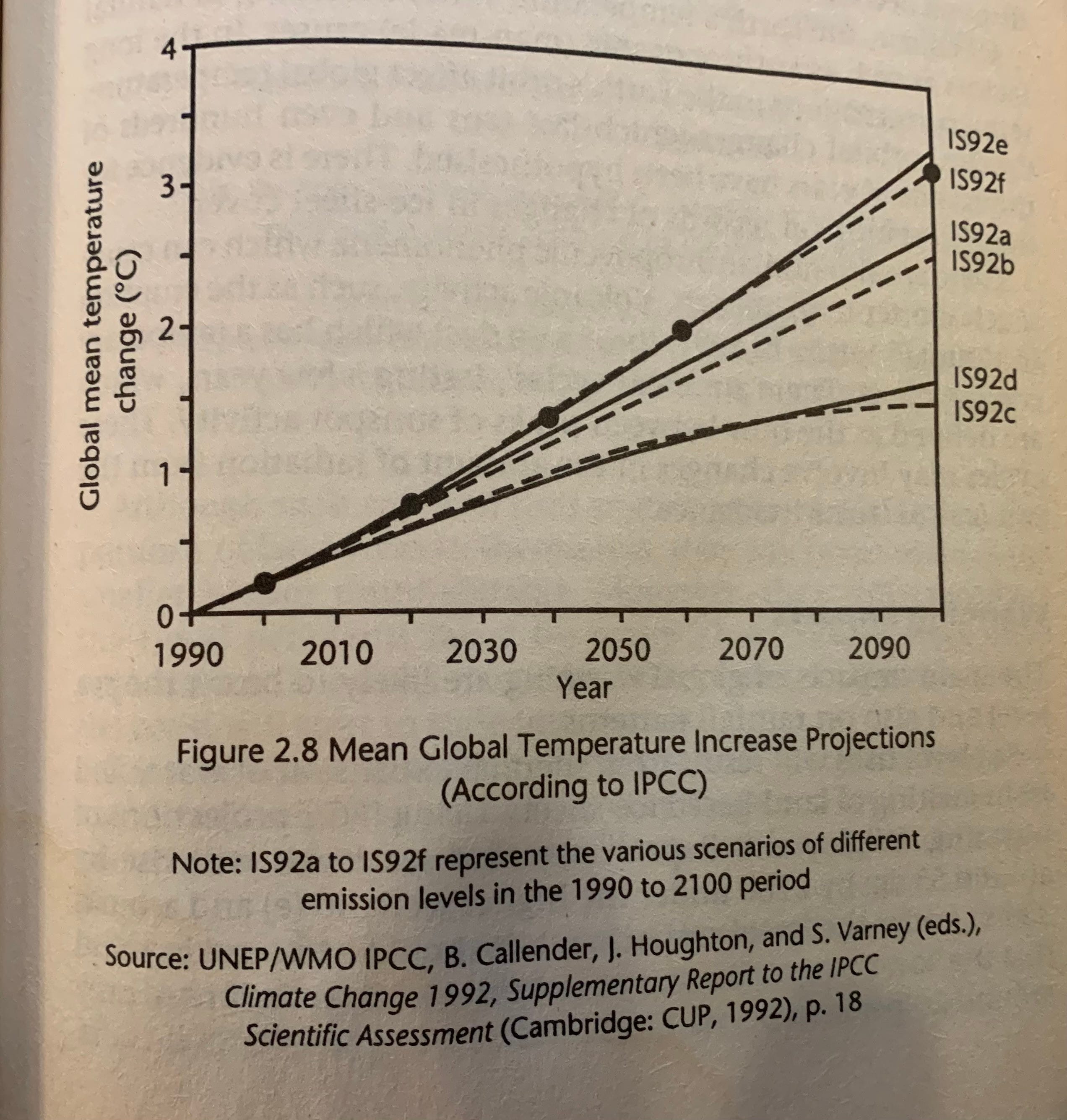 How the United Nations has under-predicted the rate of global ...