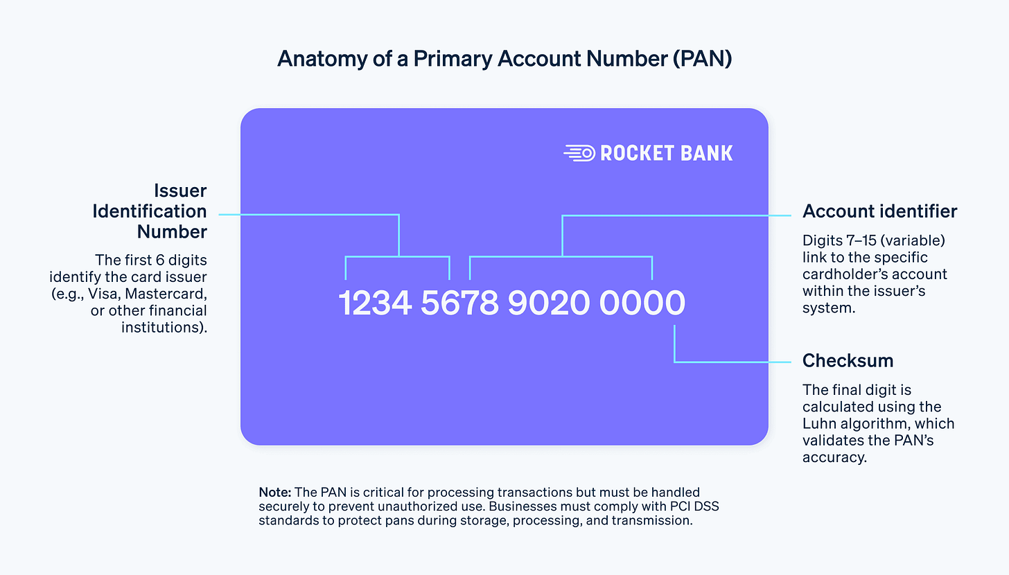 VTS, PAN, DPAN: Cad Network Tokenization