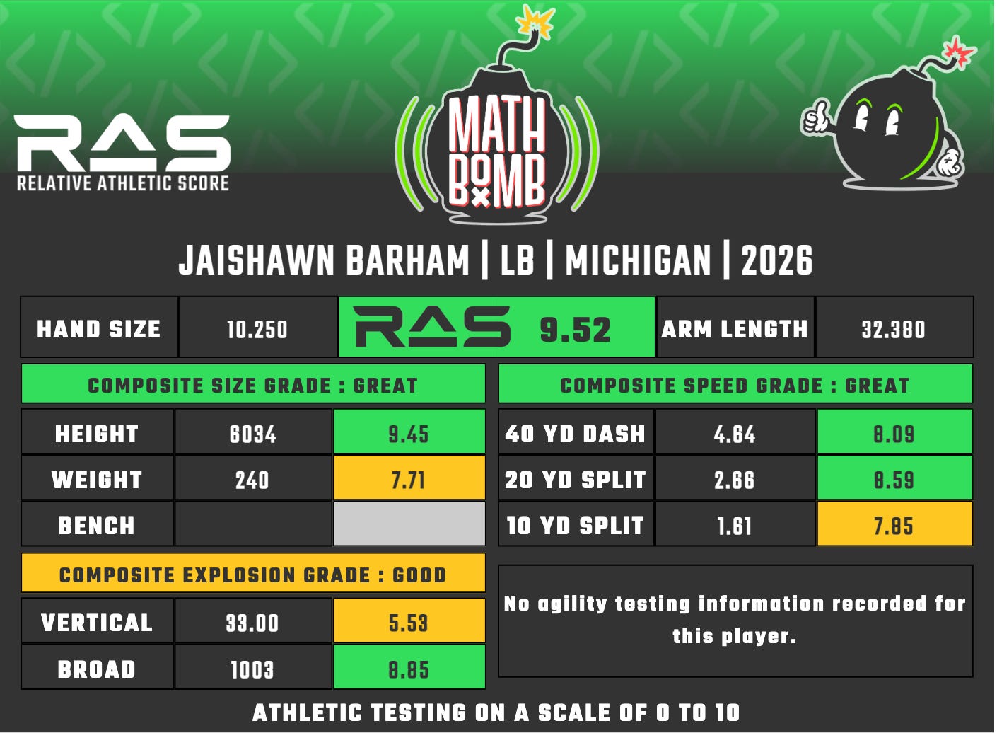 2026 Draft Prospect Watch | Page 413 | FinHeaven - Miami Dolphins Forums
