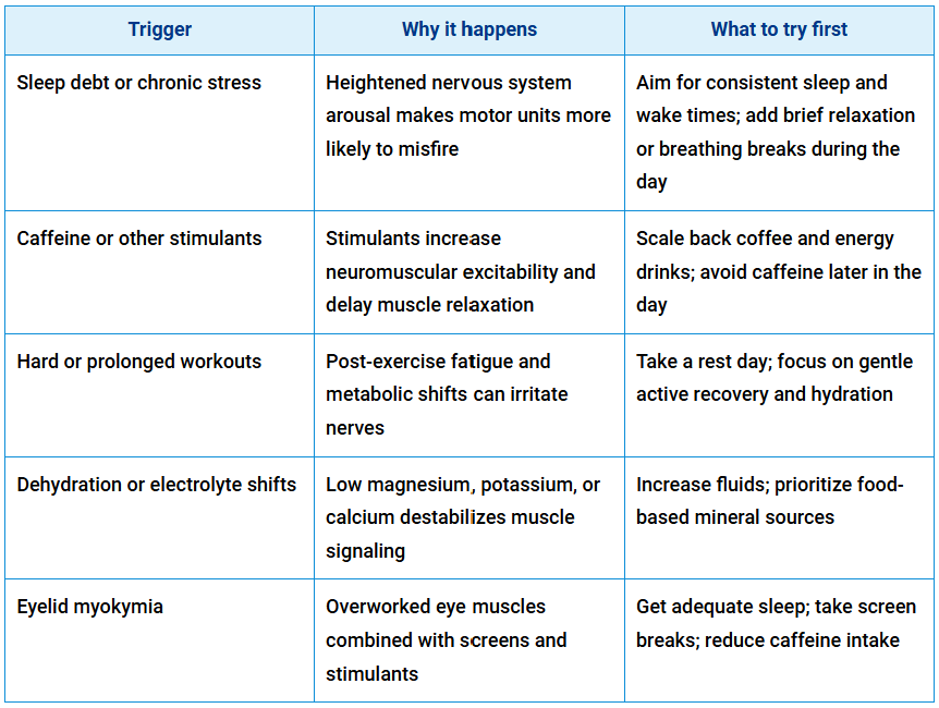 Muscle Twitches - Causes and How to Make Them Stop