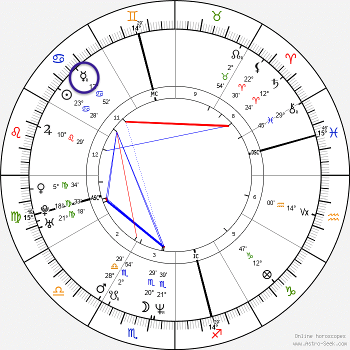 Understanding Retrograde Planets in Your Birth Chart