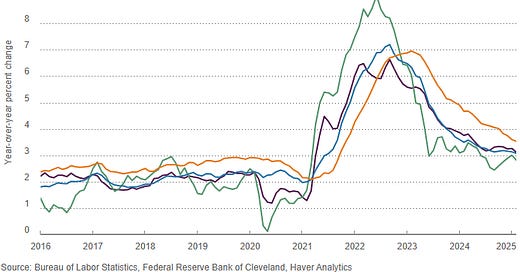Brinker Advisor | Bob Brinker | Substack