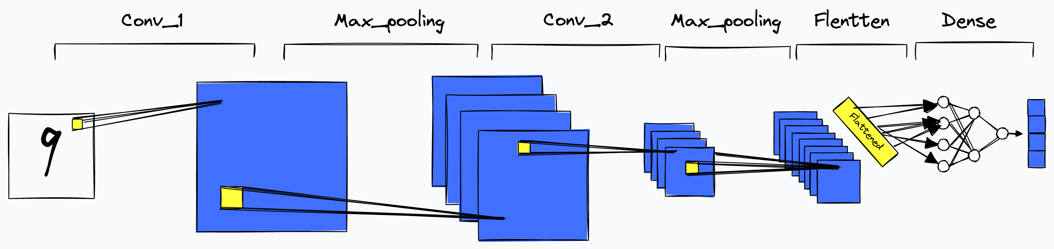 CNN Explainer: An Interactive Tool to Understand CNNs