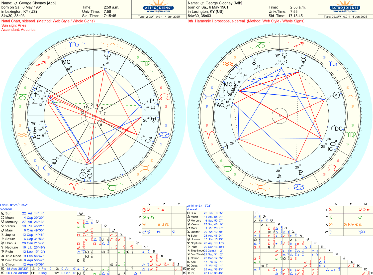 Why Do Twins Have Different Fates? 👶👶