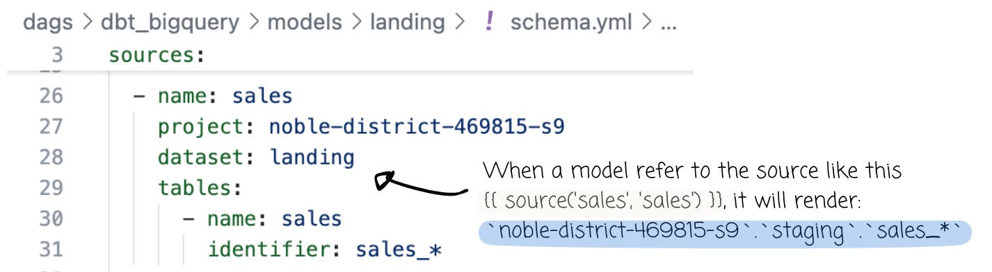Learn the Kimball dimensional modeling with a dbt project