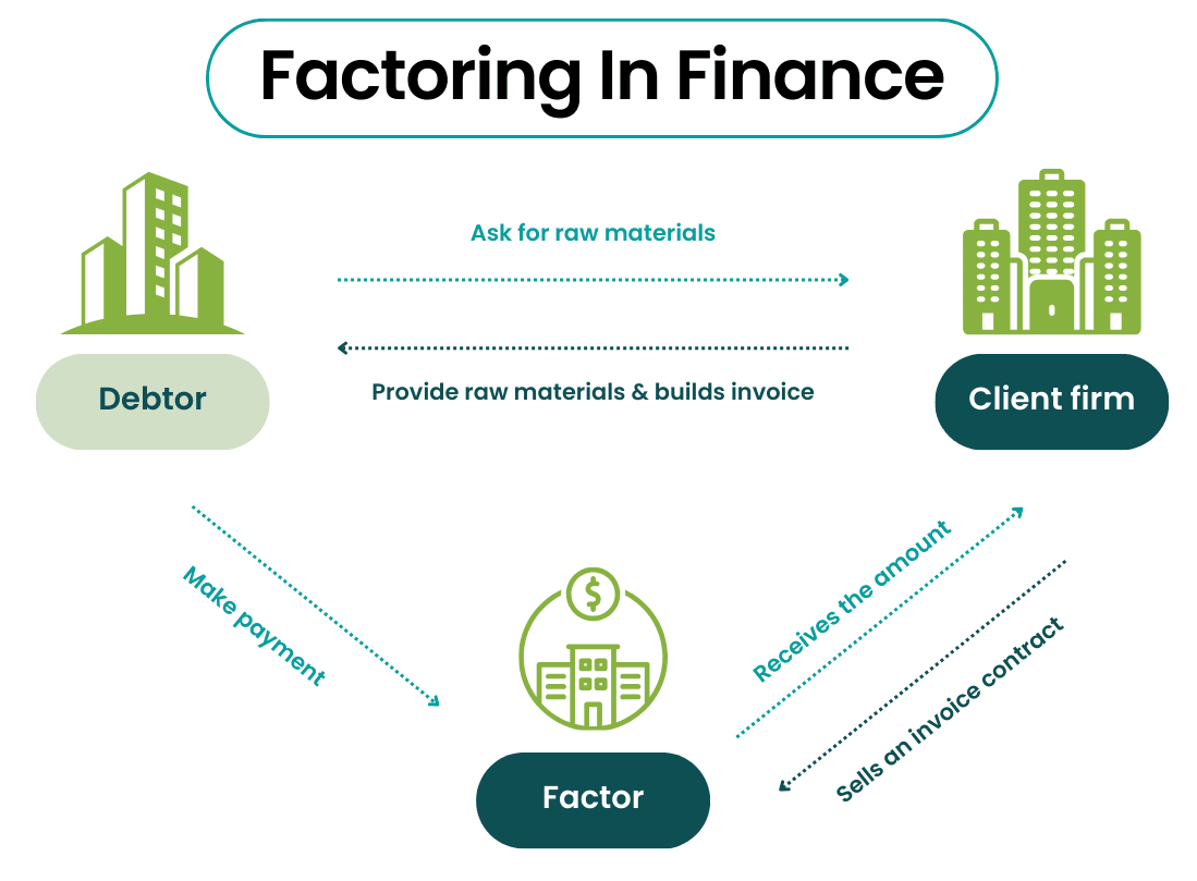 Practical Exercise #2 — Factoring - Analyzing the Collapse of First Brands