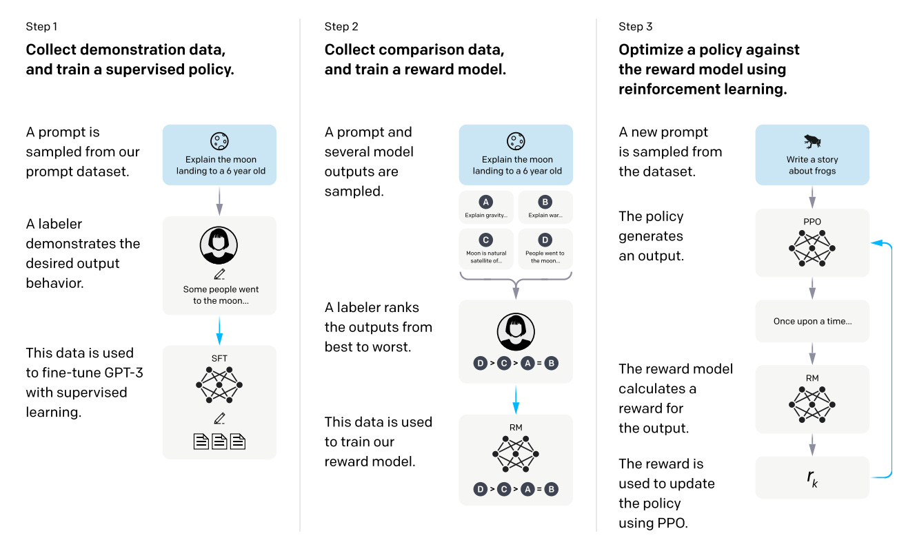 Reinforcement learning, explained with a minimum of math and jargon