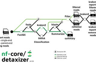 Archive - Paired Ends