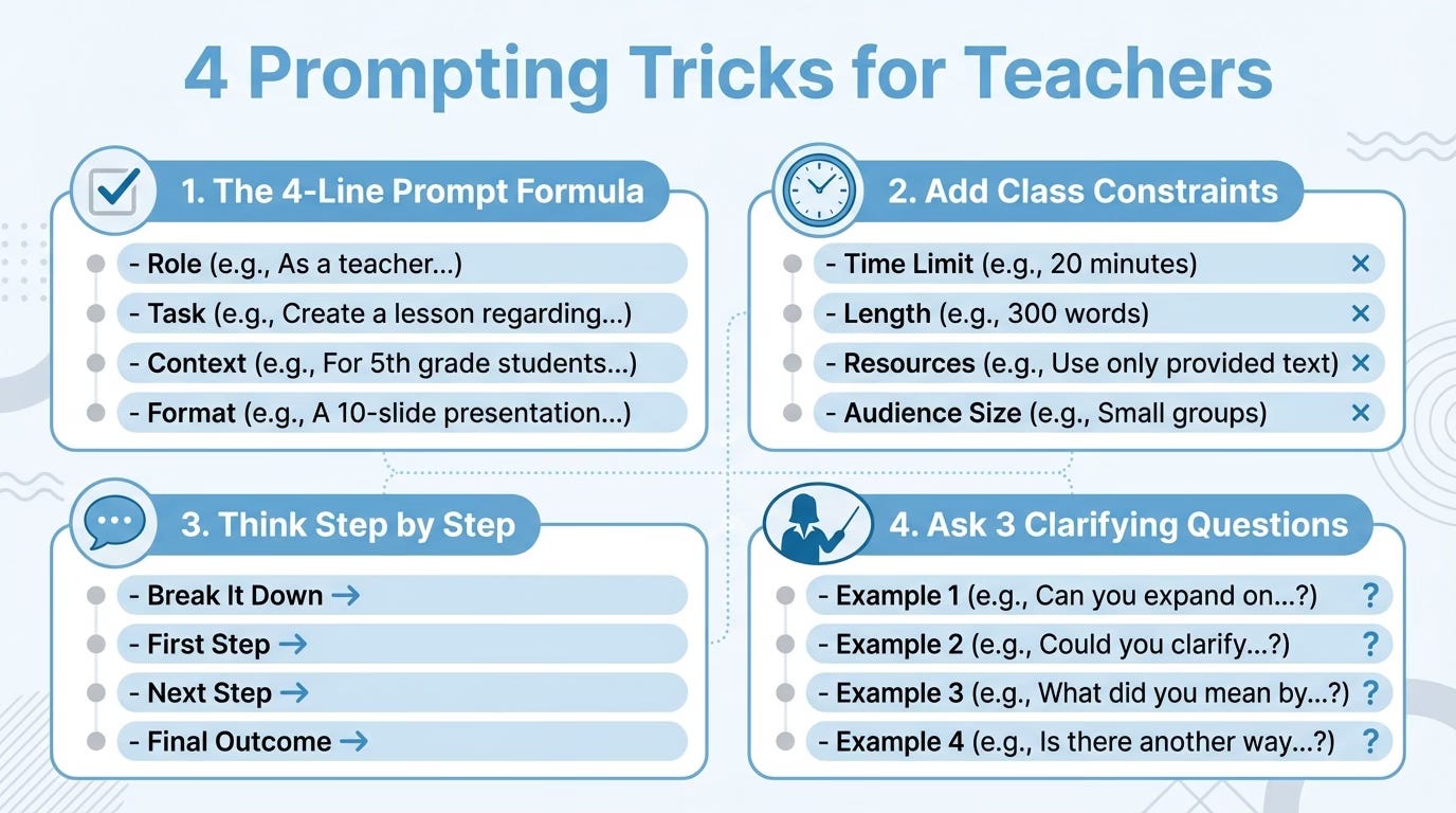 4 Simple Prompting Tricks That Help Teachers Get Better AI Results