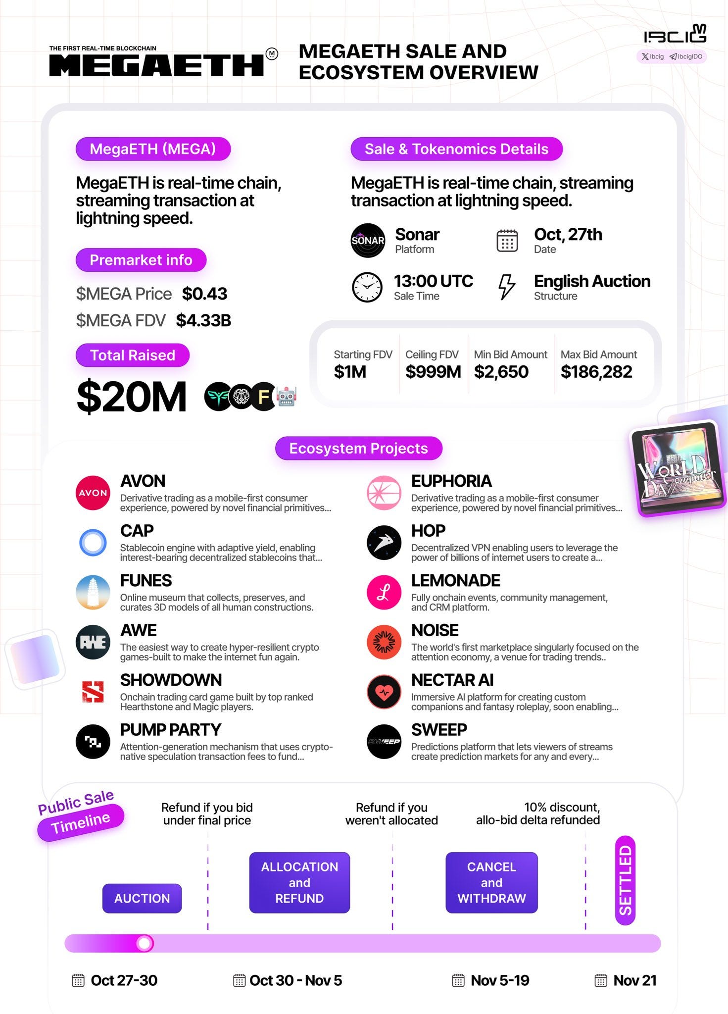 Monad/MegaETH Why Launches Matter, Market and Macro Update