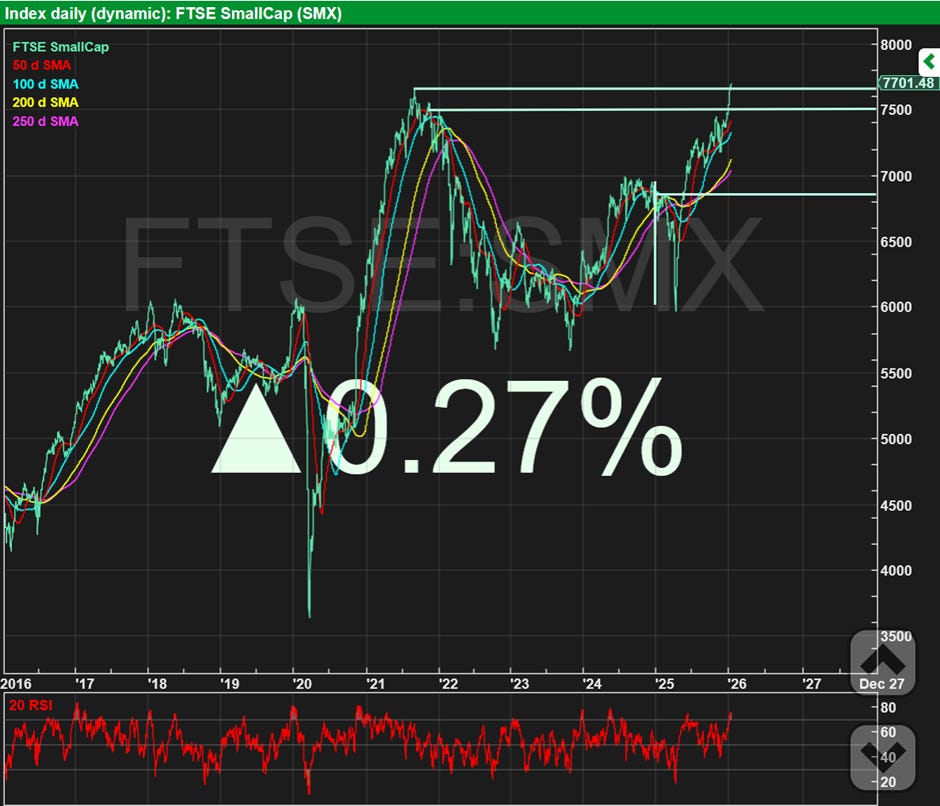 Weekend Rebel Review, 17th January, 2026 - by Cockney Rebel