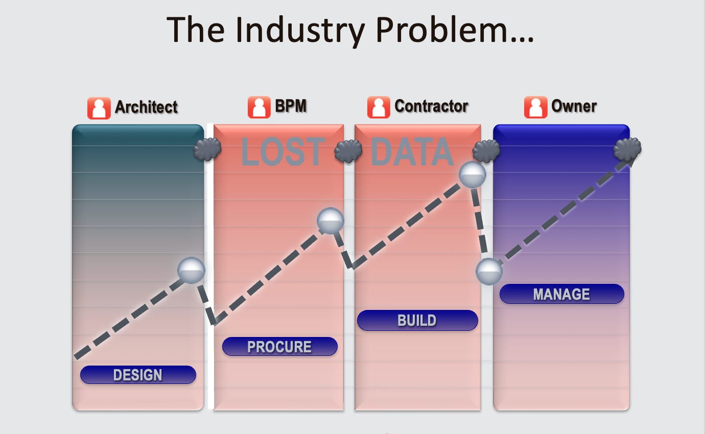 Why Building Product Manufacturers Need a Seat at the Table During the ...