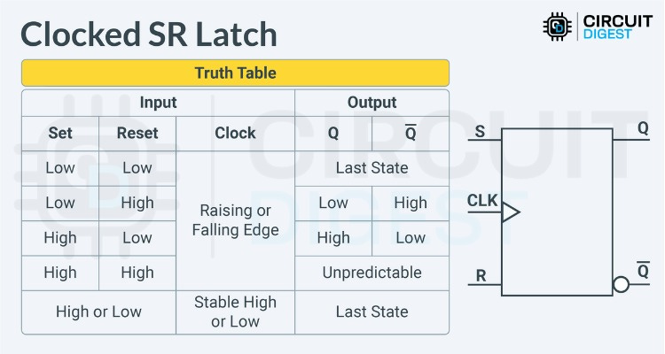 Unlocking the Power of SR Latches: Your Complete Guide to Set-Reset ...