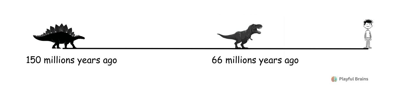 10 Surprising T. rex Facts to Wow Your Kids (and Yourself)