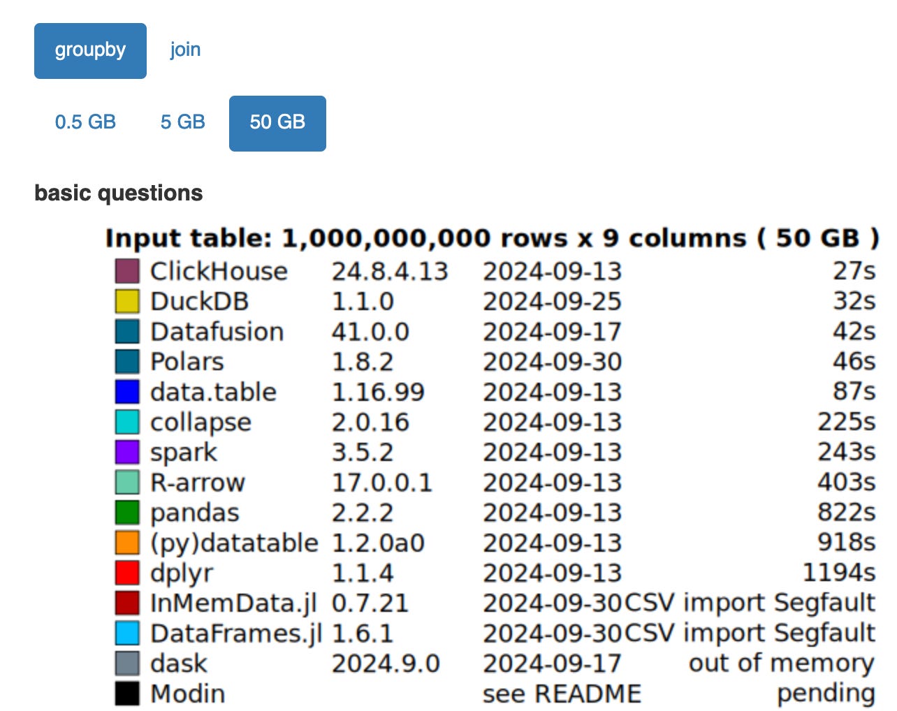 DuckDB - Quick and Easy Data Processing with CLI and Python